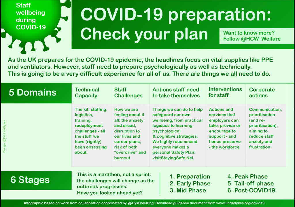COVID19 preparation: Check your plan | CHFG - Clinical Human Factors Group
